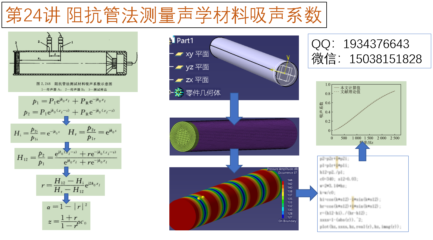 LMS Virtual.Lab和Simcenter 3D软件相关声学仿真_仿真分析,其他服务_仿真秀
